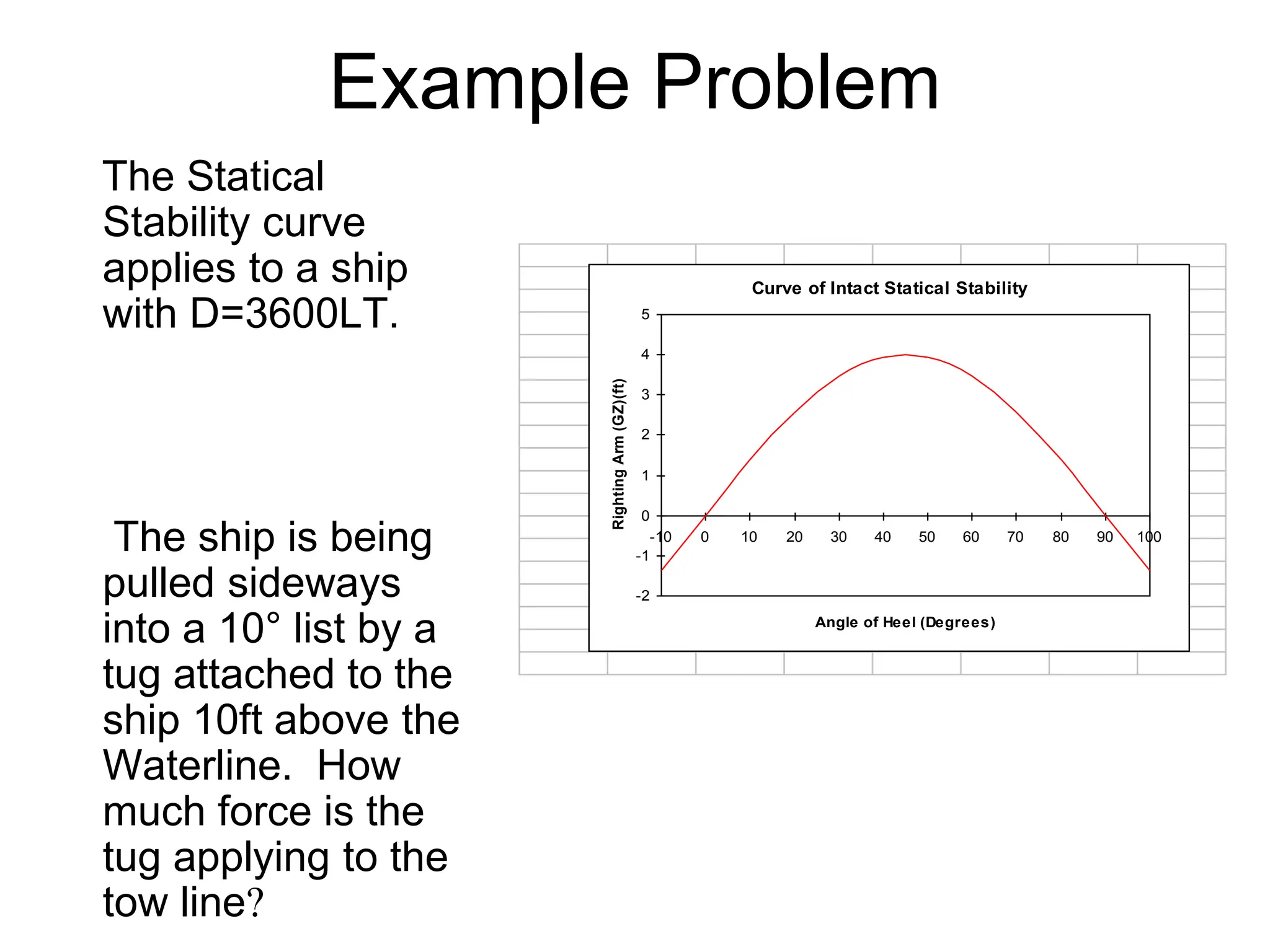 factors influencing the vessel stability | PPTX