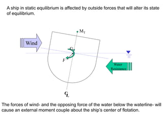 factors influencing the vessel stability | PPTX