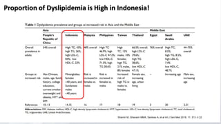 02. dr Ferry-Cardiometabolic - Statin Strategy (FU - TIPD 2020).pptx