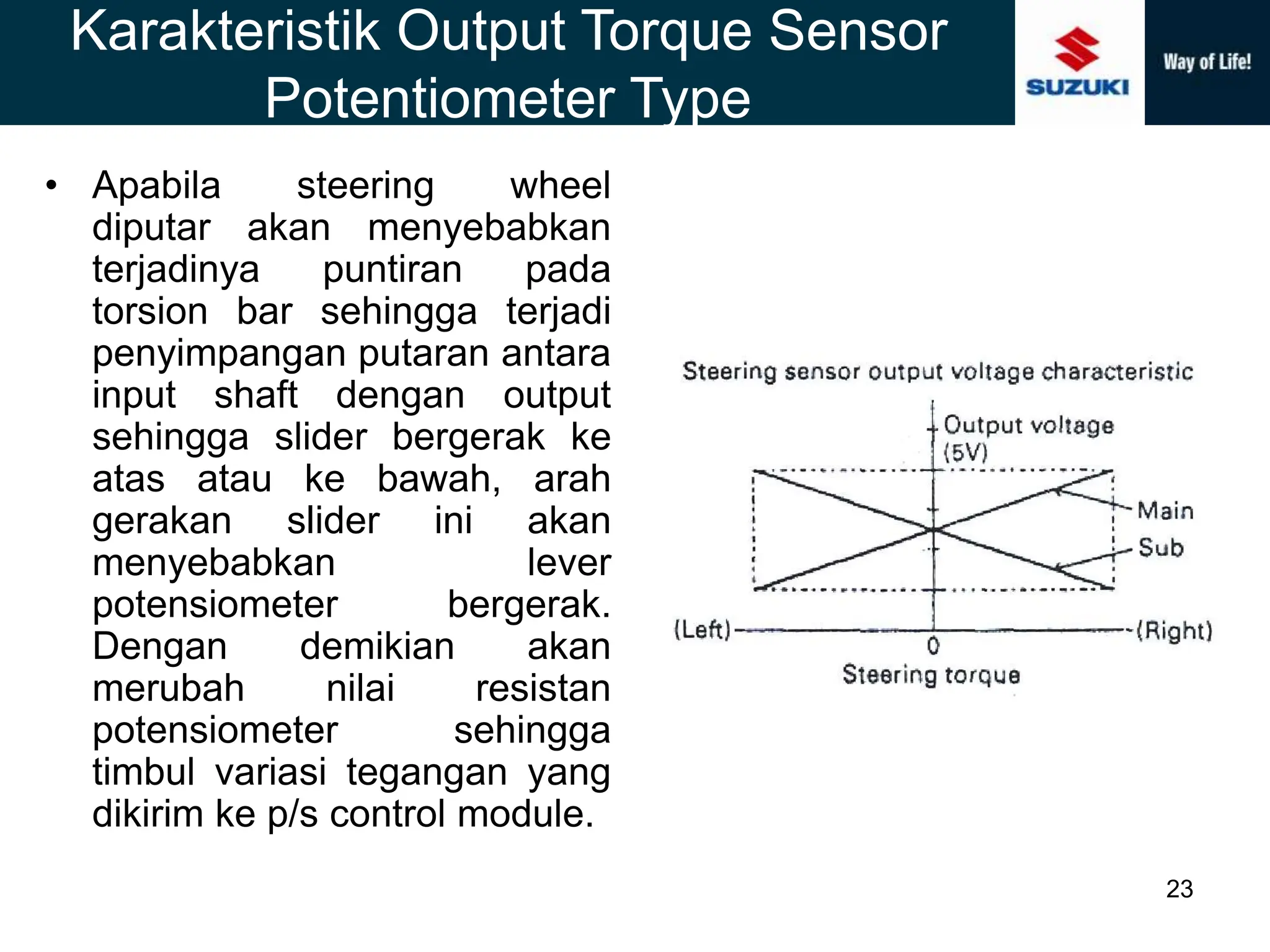 Sistem Kemudi / Elektrical Power Steering ( EPS ) | PPT