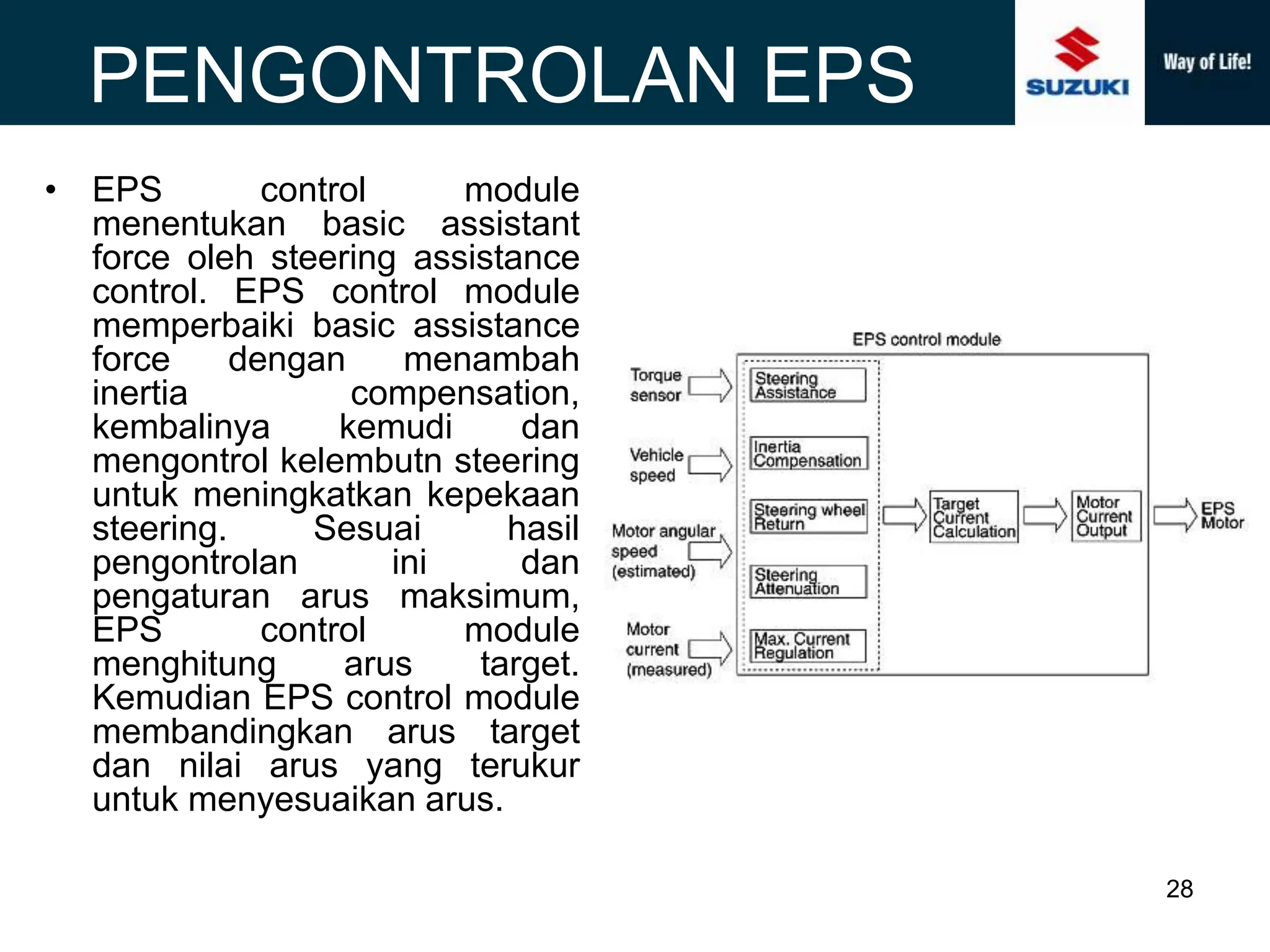 Sistem Kemudi / Elektrical Power Steering ( EPS ) | PPT