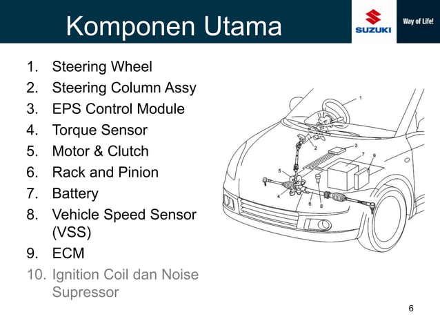 Sistem Kemudi / Elektrical Power Steering ( EPS ) | PPT