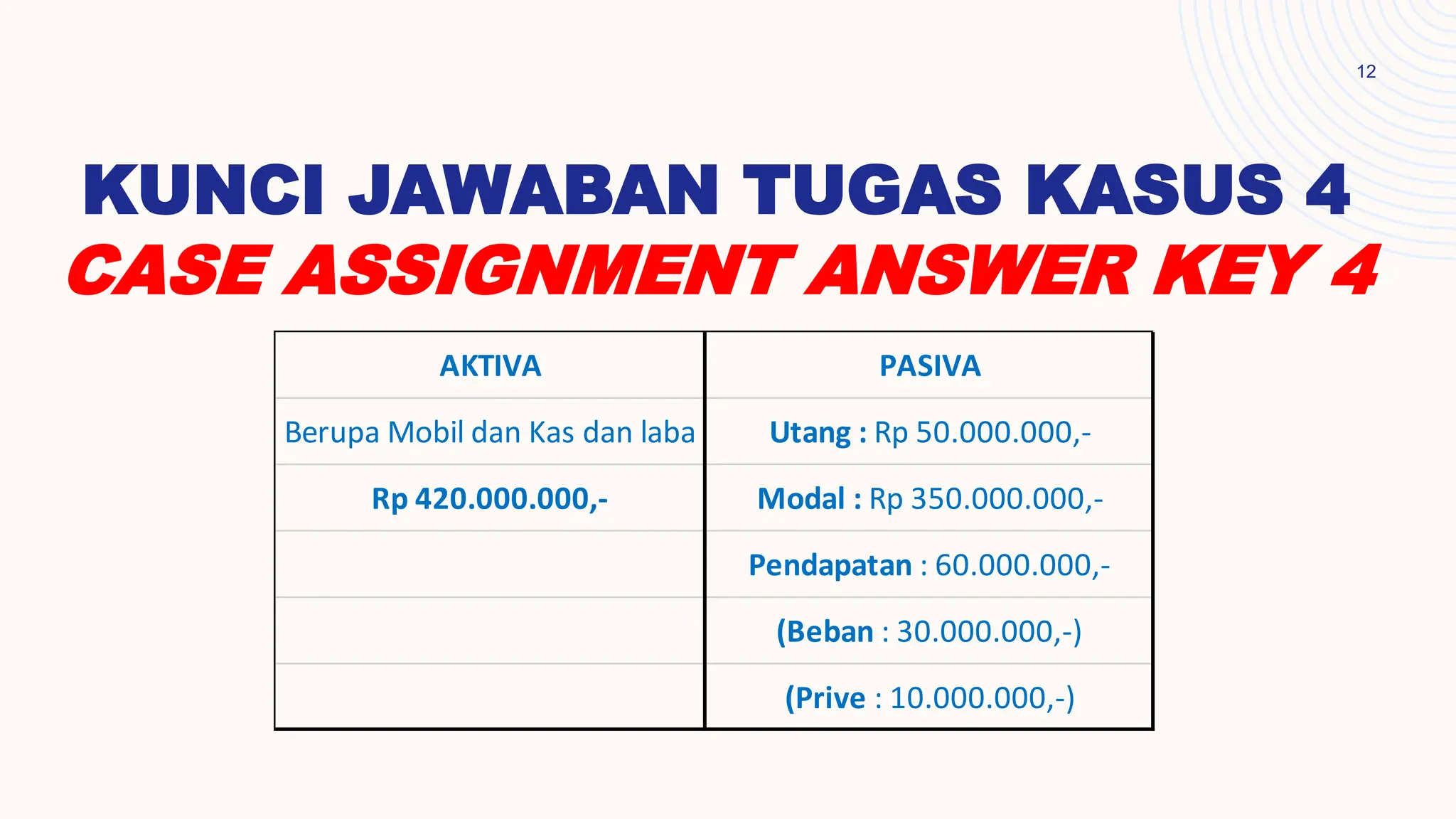 02. B. Persamaan Akuntansi Persamaan Akuntansi.pptx