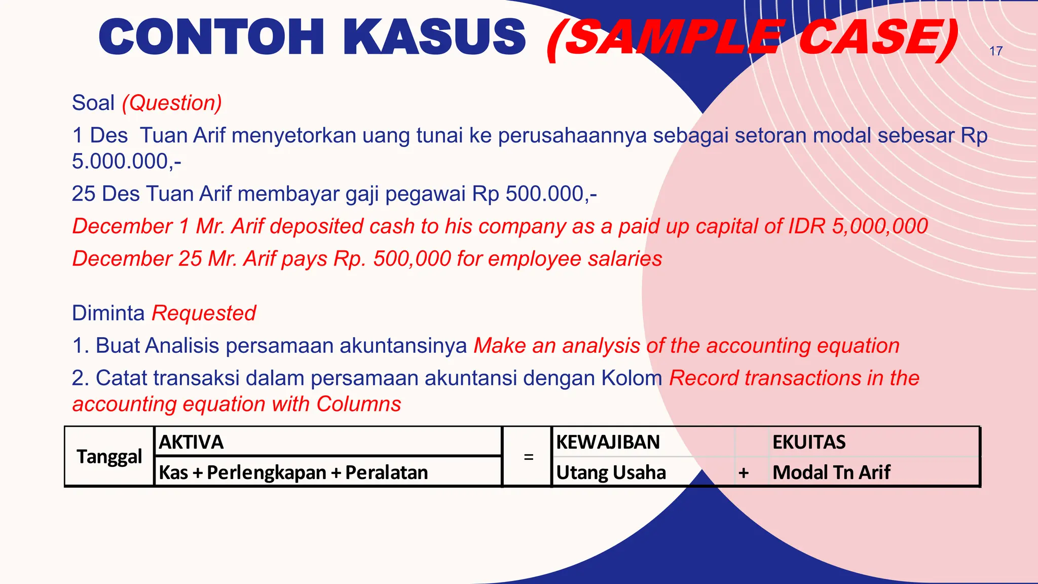 02. B. Persamaan Akuntansi Persamaan Akuntansi.pptx