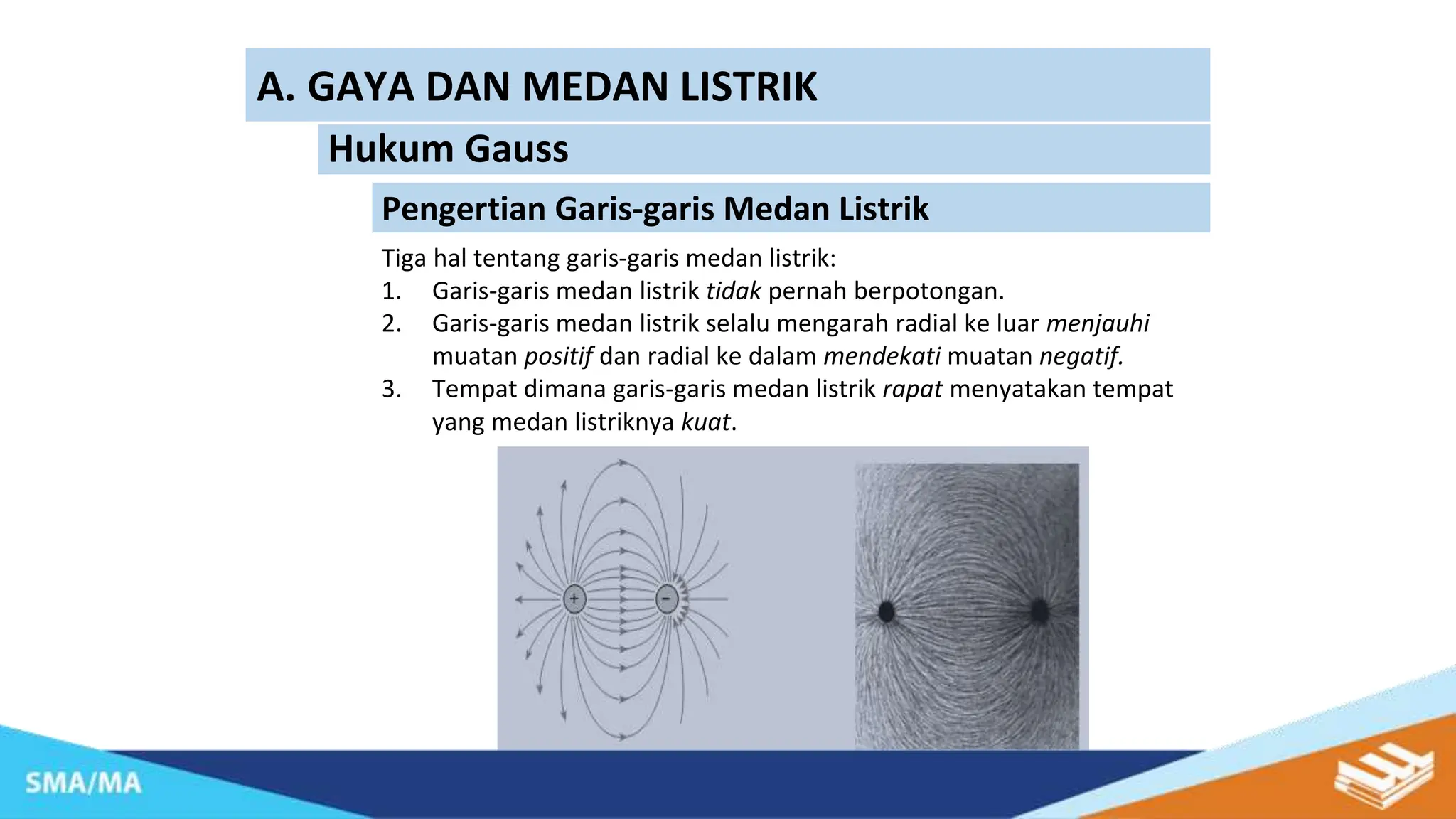 PPT Medan Listrik KELAS 12 SMA 2023.pptx
