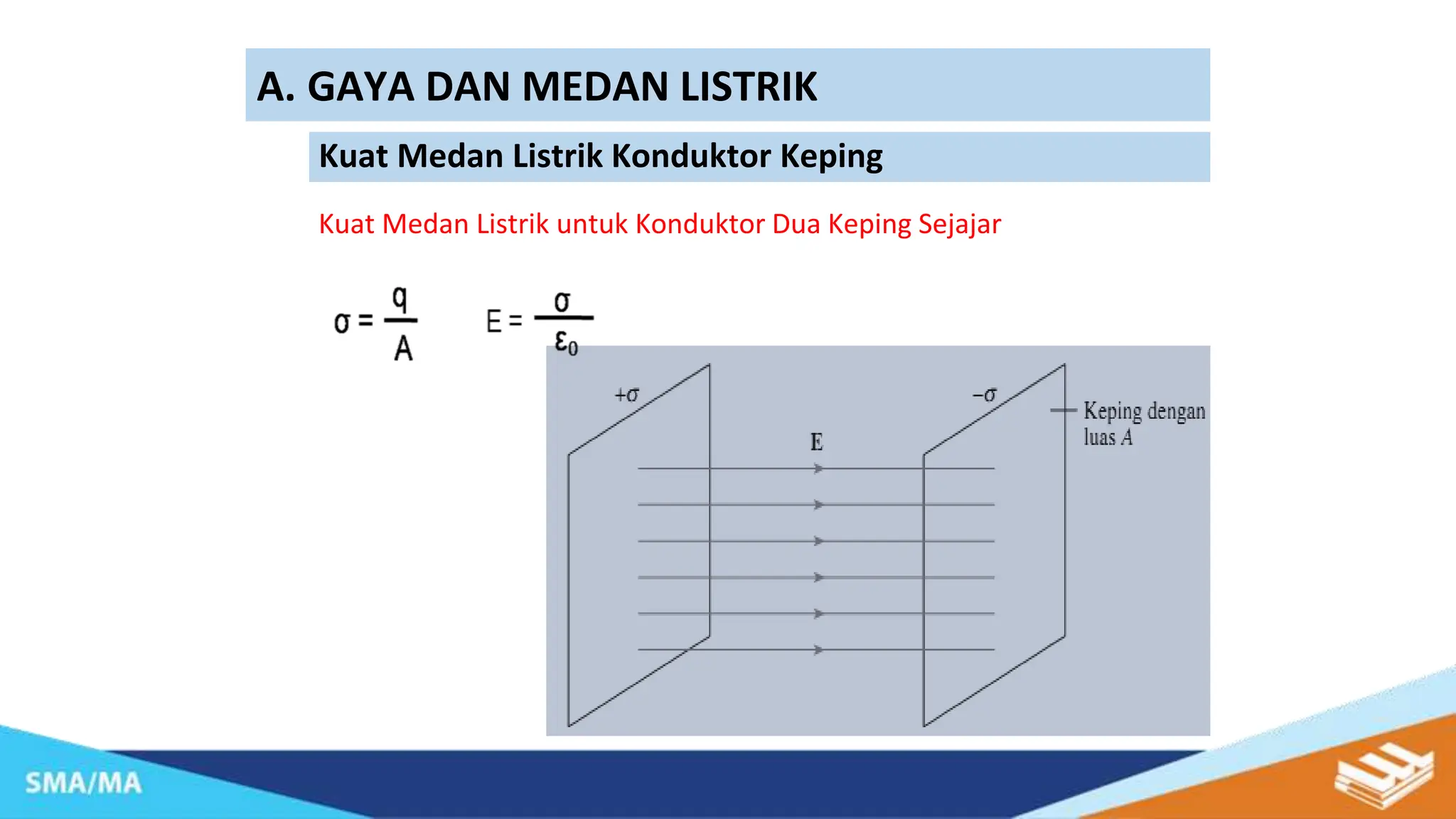 PPT Medan Listrik KELAS 12 SMA 2023.pptx