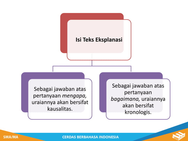 02. PPT Bhs Indonesia (Wajib) XI - www.ilmuguru.org.pptx