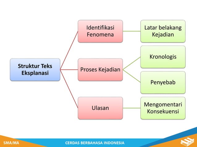 02. PPT Bhs Indonesia (Wajib) XI - www.ilmuguru.org.pptx