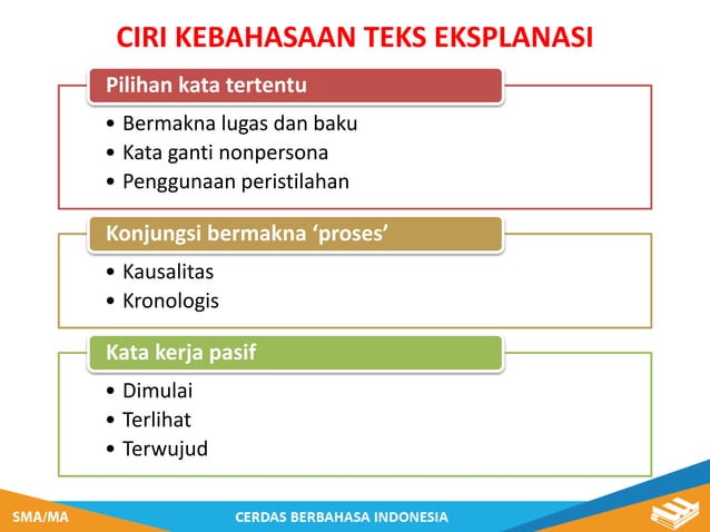 02. PPT Bhs Indonesia (Wajib) XI - www.ilmuguru.org.pptx