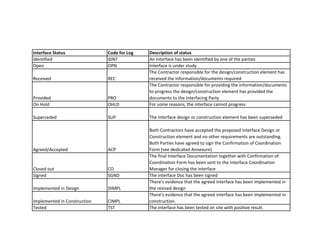 Monthly Progress Report of Interface 02.pdf