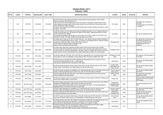 Monthly Progress Report of Interface 02.pdf