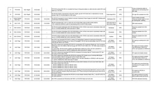 Monthly Progress Report of Interface 02.pdf