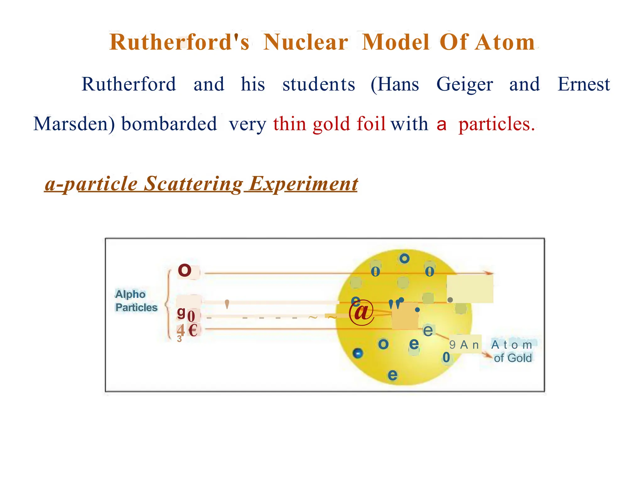 0_2. Structure of Atom class 11 chemistry.pptx