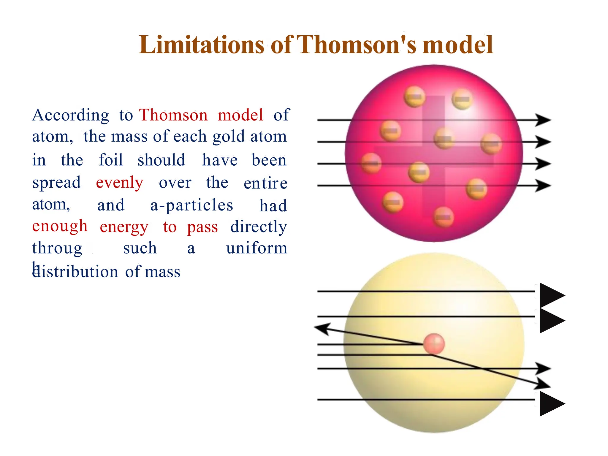 0_2. Structure of Atom class 11 chemistry.pptx