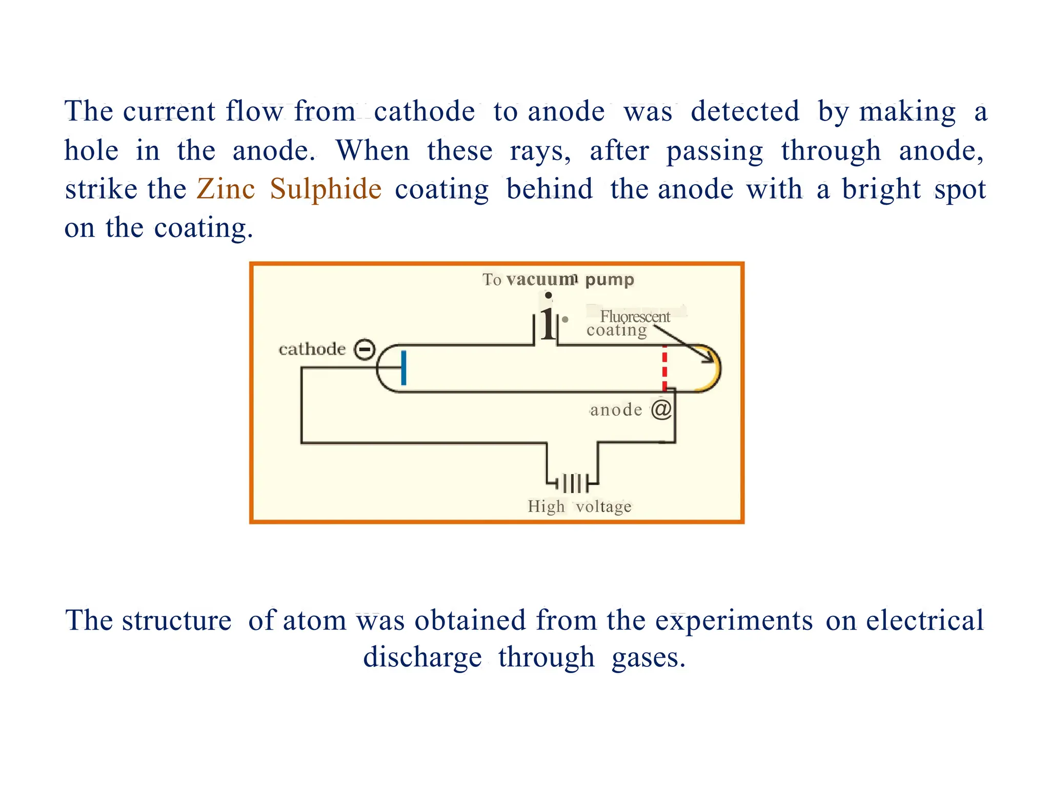 0_2. Structure of Atom class 11 chemistry.pptx