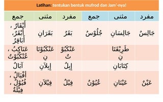 02. ism dari segi kelamin [mu'annats dan mudzakkar], ism dari segi ...