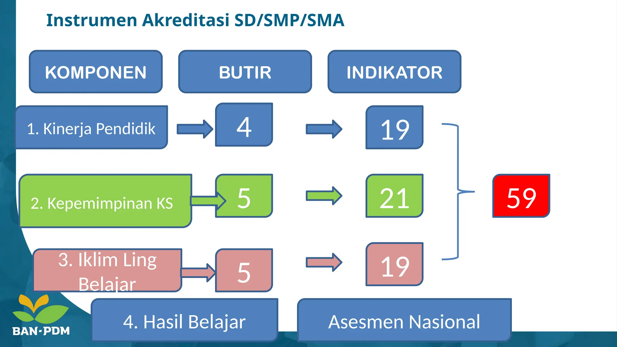 02. Panduan Proses Akreditasi untuk Sosialisasi Dasmen 2024.pptx