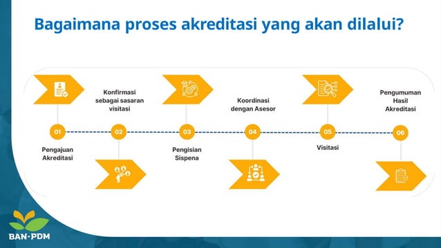 02. Panduan Proses Akreditasi untuk Sosialisasi Dasmen 2024.pptx