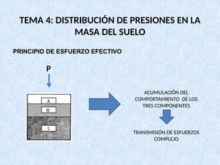 presiones en los suelos (MECANICA DE SUELOS II) | PPTX