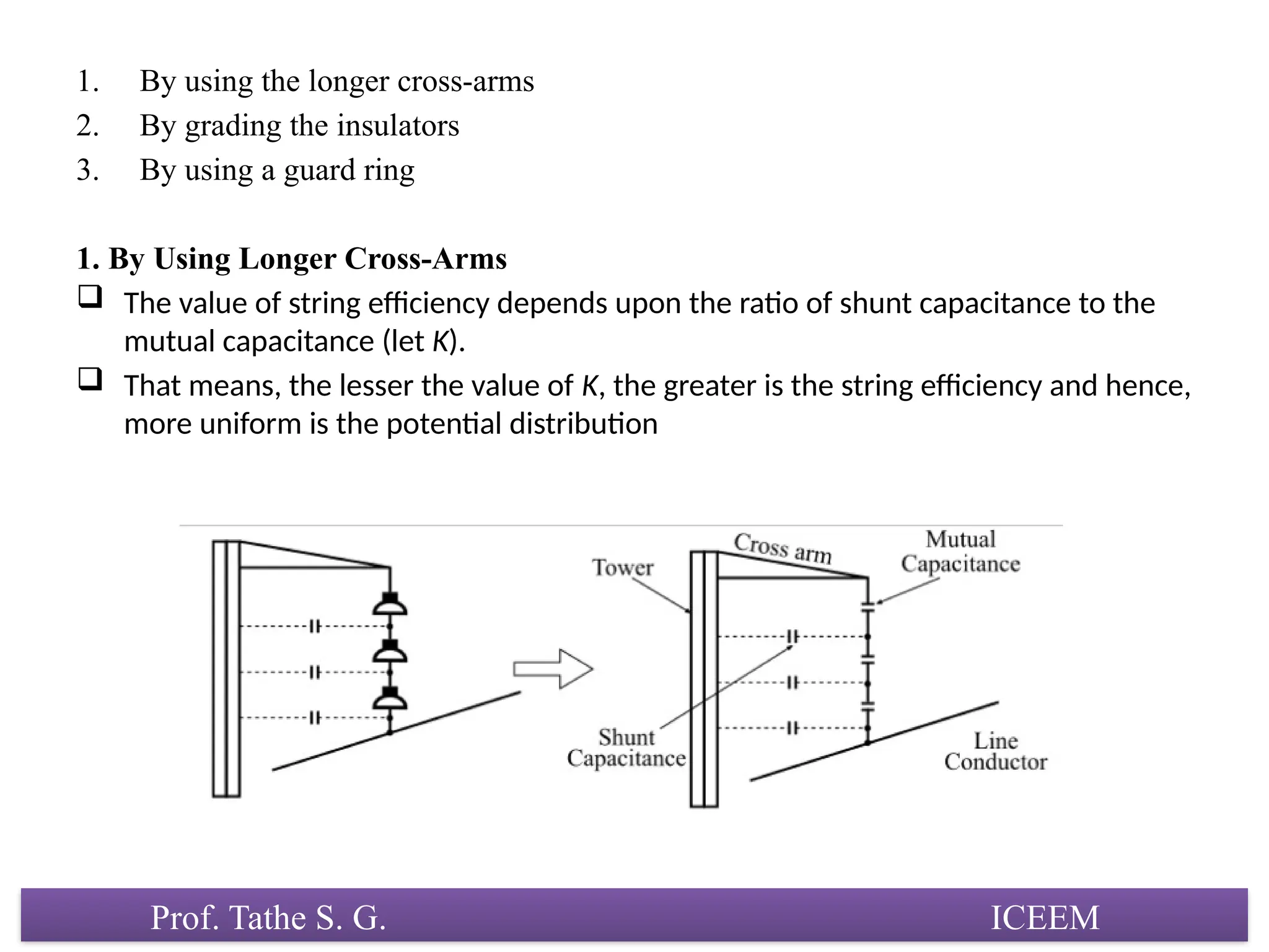 Major electrical equipment and overhead line insulators | PPTX