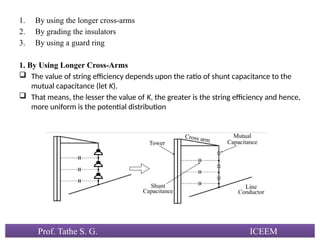 Major electrical equipment and overhead line insulators | PPTX