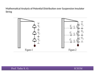 Major electrical equipment and overhead line insulators | PPTX