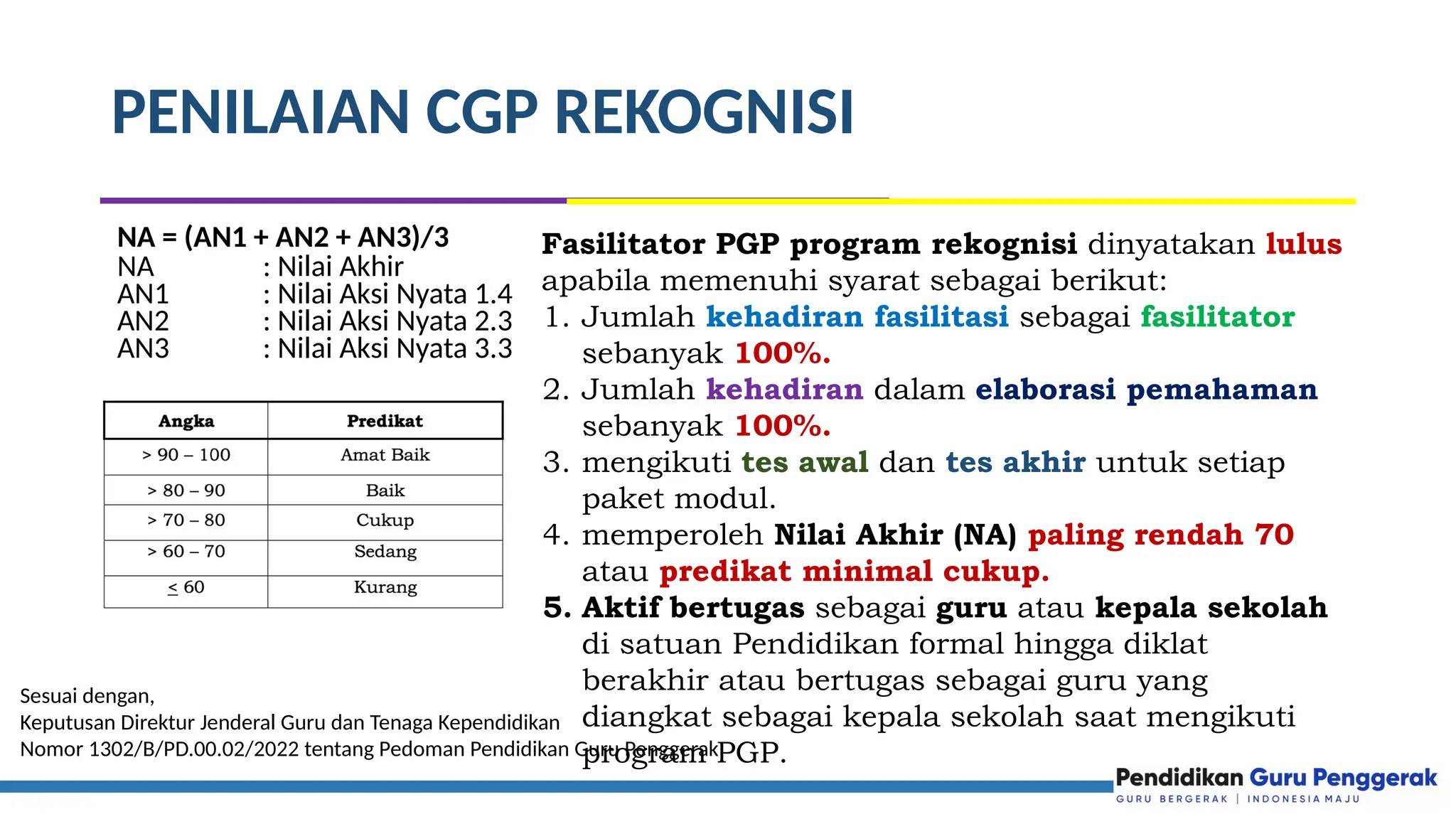 02. Paparan Orientasi Pendidikan Guru Penggerak A11.pptx