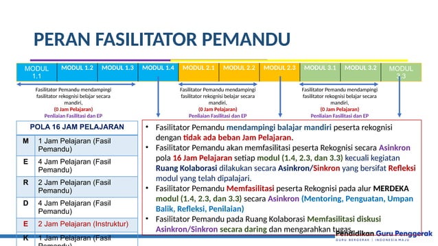 02. Paparan Orientasi Pendidikan Guru Penggerak A11.pptx