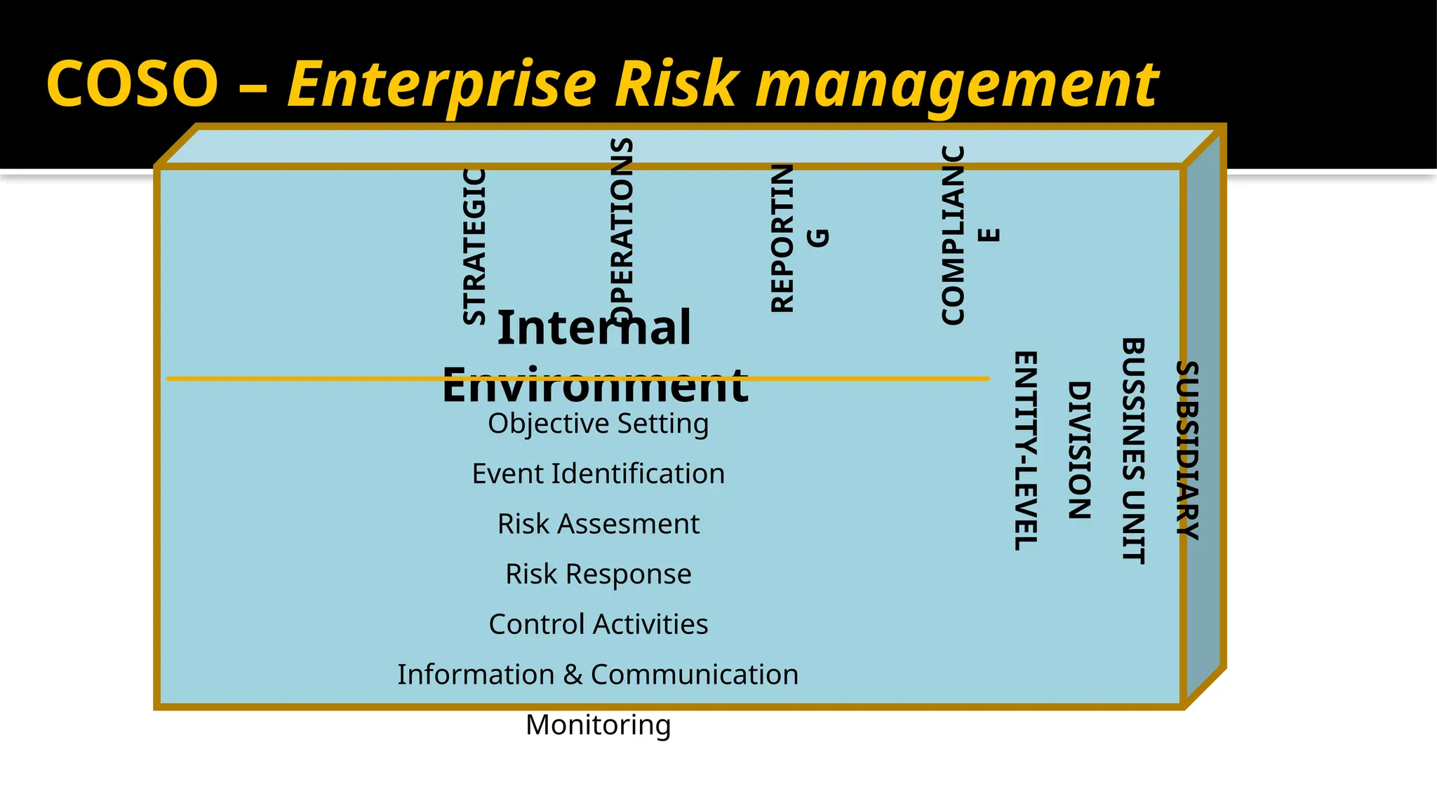 02. Konsep Enterprise Risk Management.pptx
