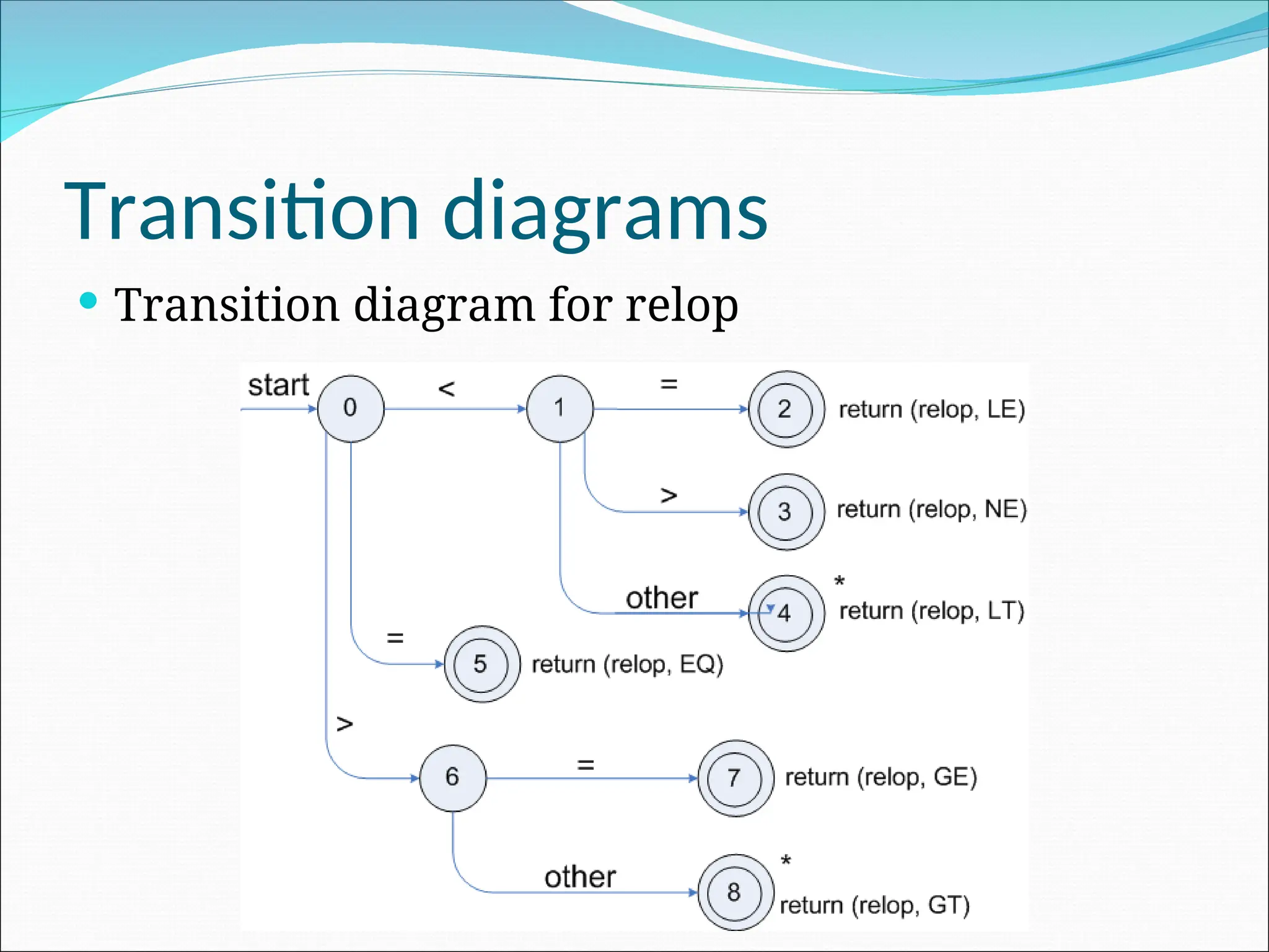 02. Chapter 3 - Lexical Analysis NLP.ppt