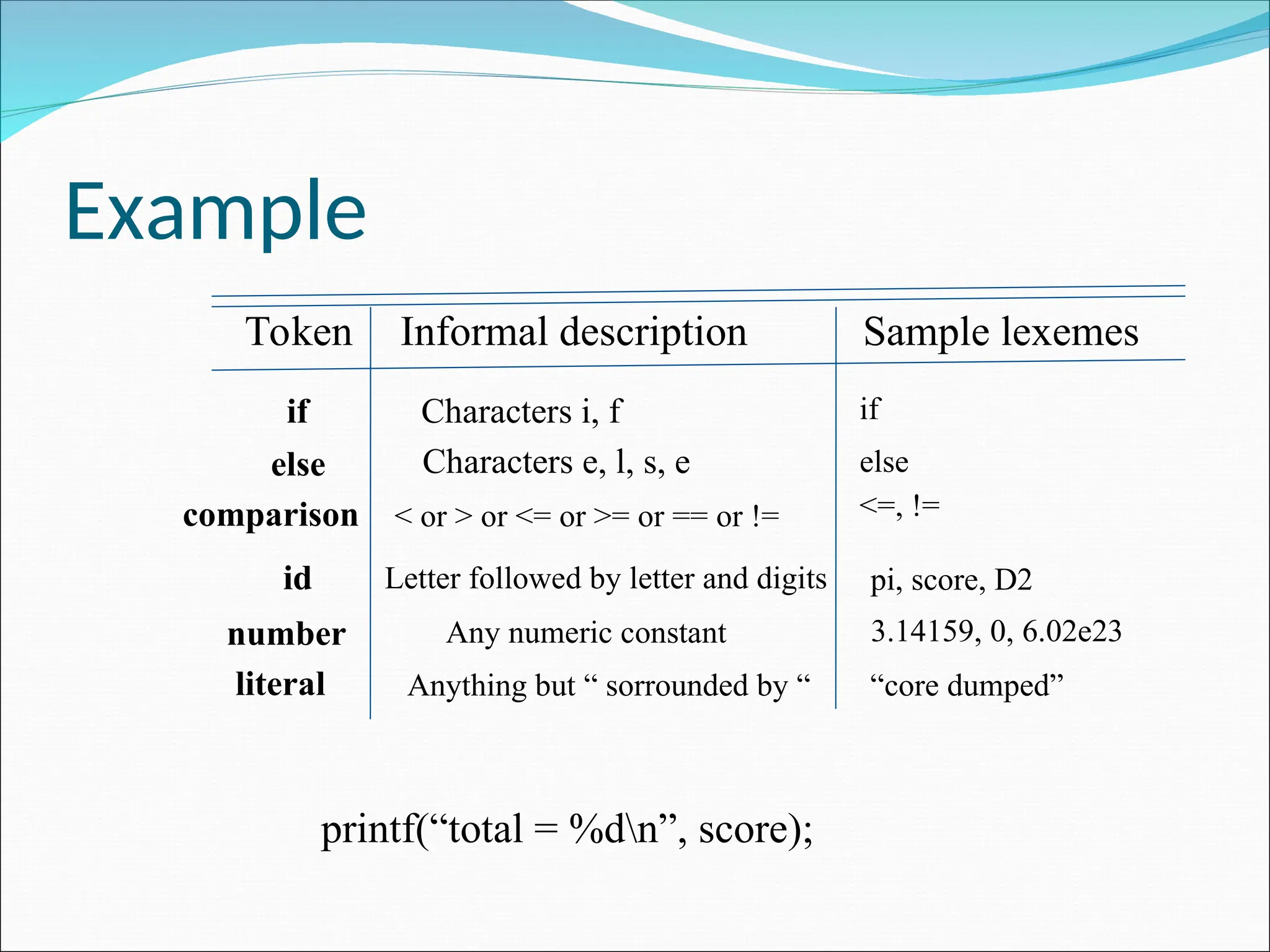 02. Chapter 3 - Lexical Analysis NLP.ppt