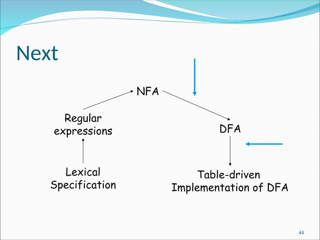 02. Chapter 3 - Lexical Analysis NLP.ppt
