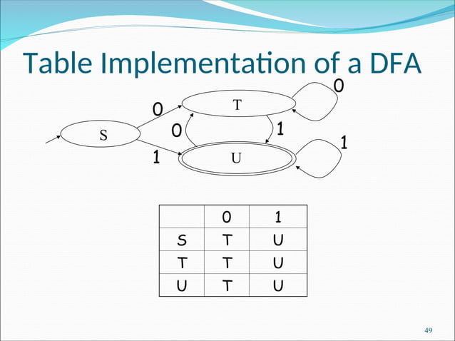 02 Chapter 3 Lexical Analysis Nlp Ppt