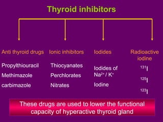 Thyroid Hormones and anti thyroid drugs.ppt