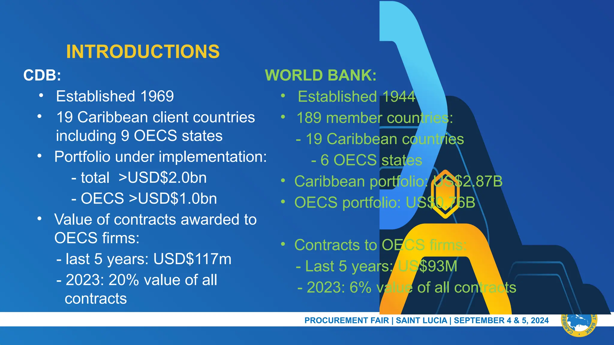 02. CDB-WB Approach to Project Procurement Presentation.pptx