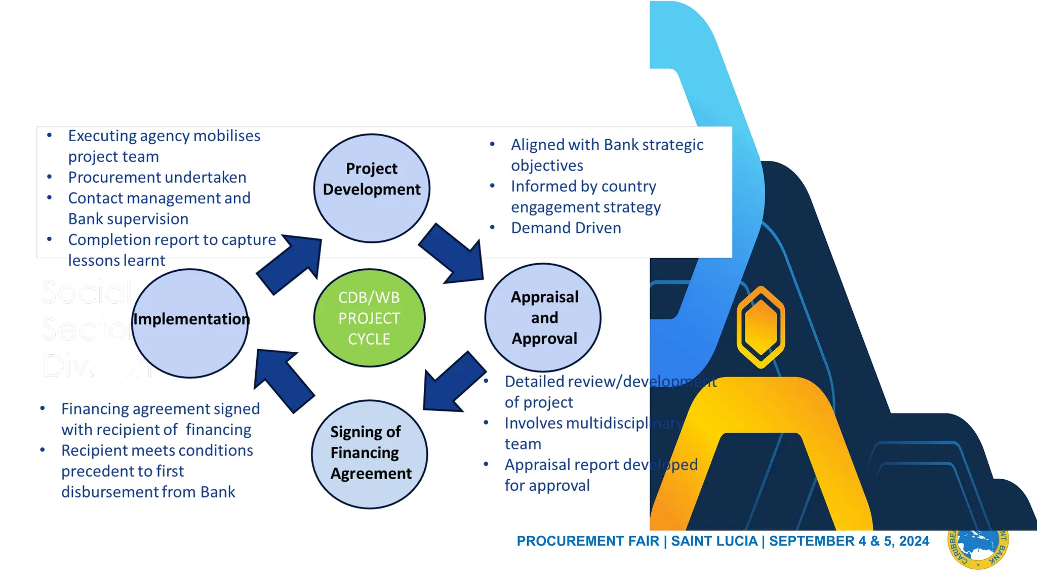02. CDB-WB Approach to Project Procurement Presentation.pptx