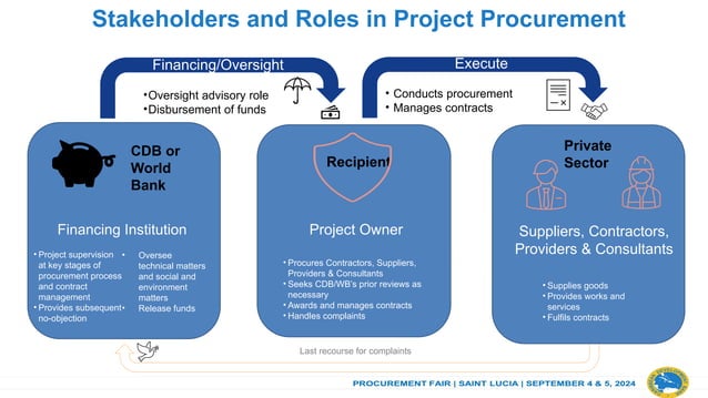 02. CDB-WB Approach to Project Procurement Presentation.pptx