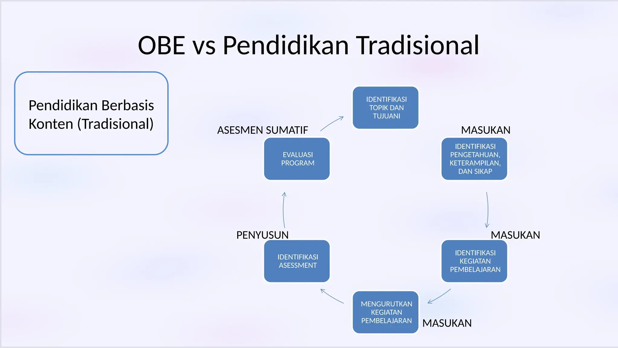 02. Merancang Perkuliahan Berbasis OBE.pptx