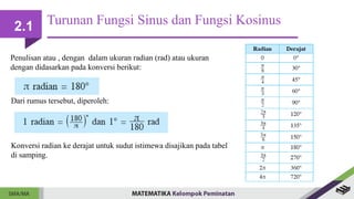 02. PPT MTK (Minat) XII - Turunan Fungsi Trigonometri.pptx