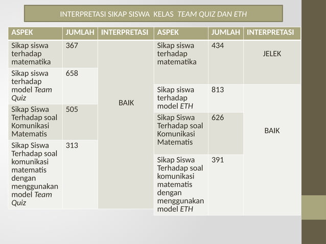 Perbedaan Kemampuan komunikasi matematis siswa .pptx