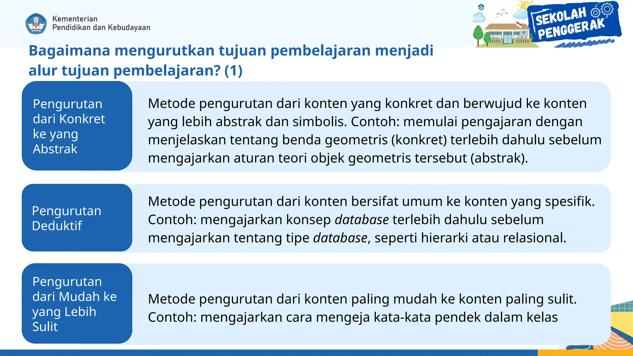 Pembelajaran dan Asesmen Kurikulum Merdeka.pptx