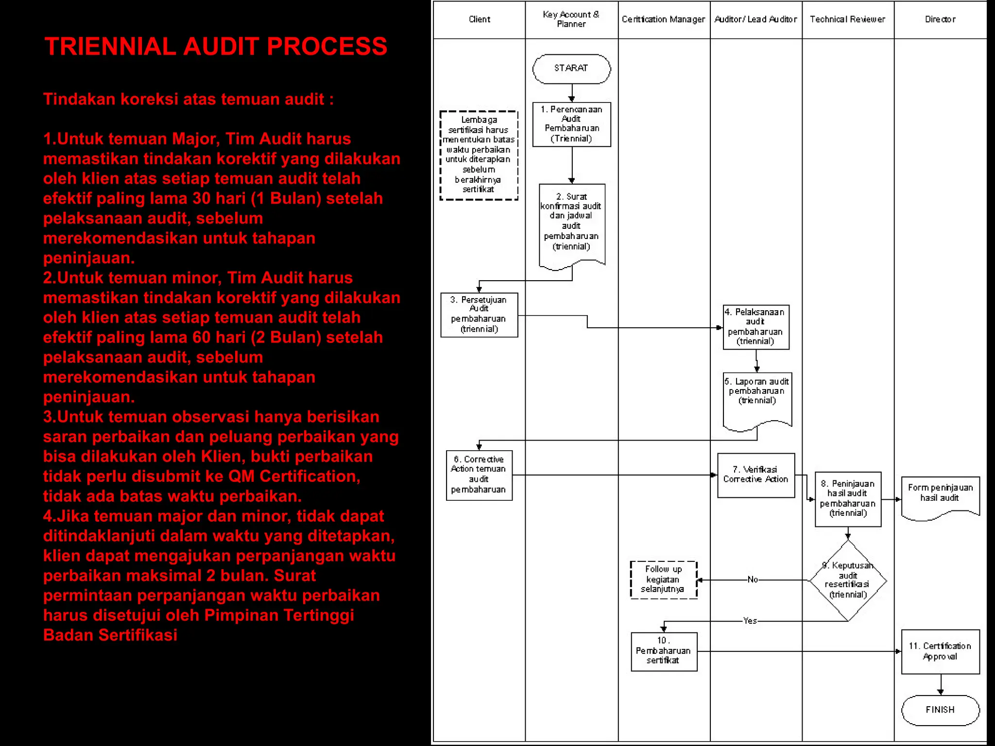 02. Mekanisme, Teknik Audit SMK3, Tingkat Penerapan SMK3, dan ...