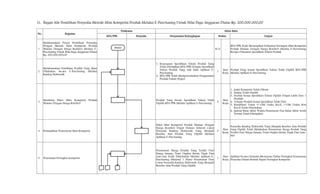 02.b SOP Metode Mini Kompetisi Produk Diatas Rp. 200 Juta (PPK).pdf