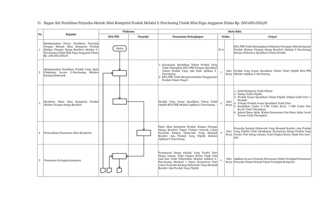 02.b SOP Metode Mini Kompetisi Produk Diatas Rp. 200 Juta (PPK).pdf