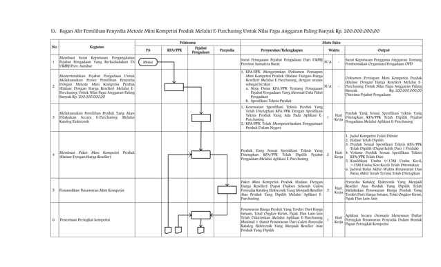 02.a SOP Metode Mini Kompetisi Produk Sampai Dengan Rp. 200 Juta ...