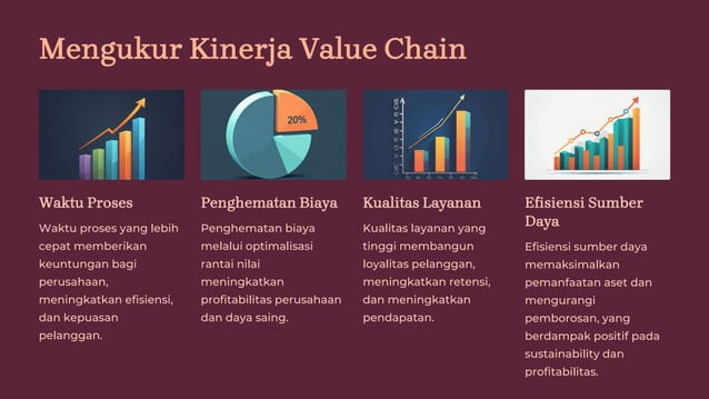 Konsep Value Chain Model untuk mahasiswa | PPT