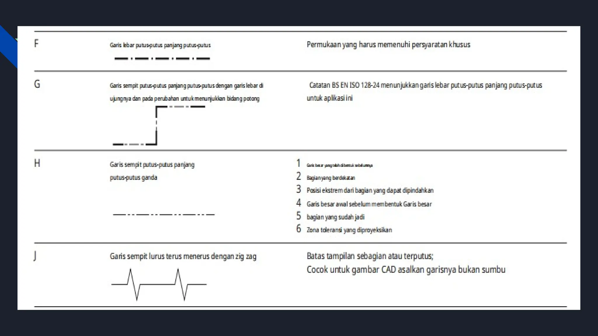 Presentasi aturan Garis dan Huruf dalam menggambar mesin | PPT