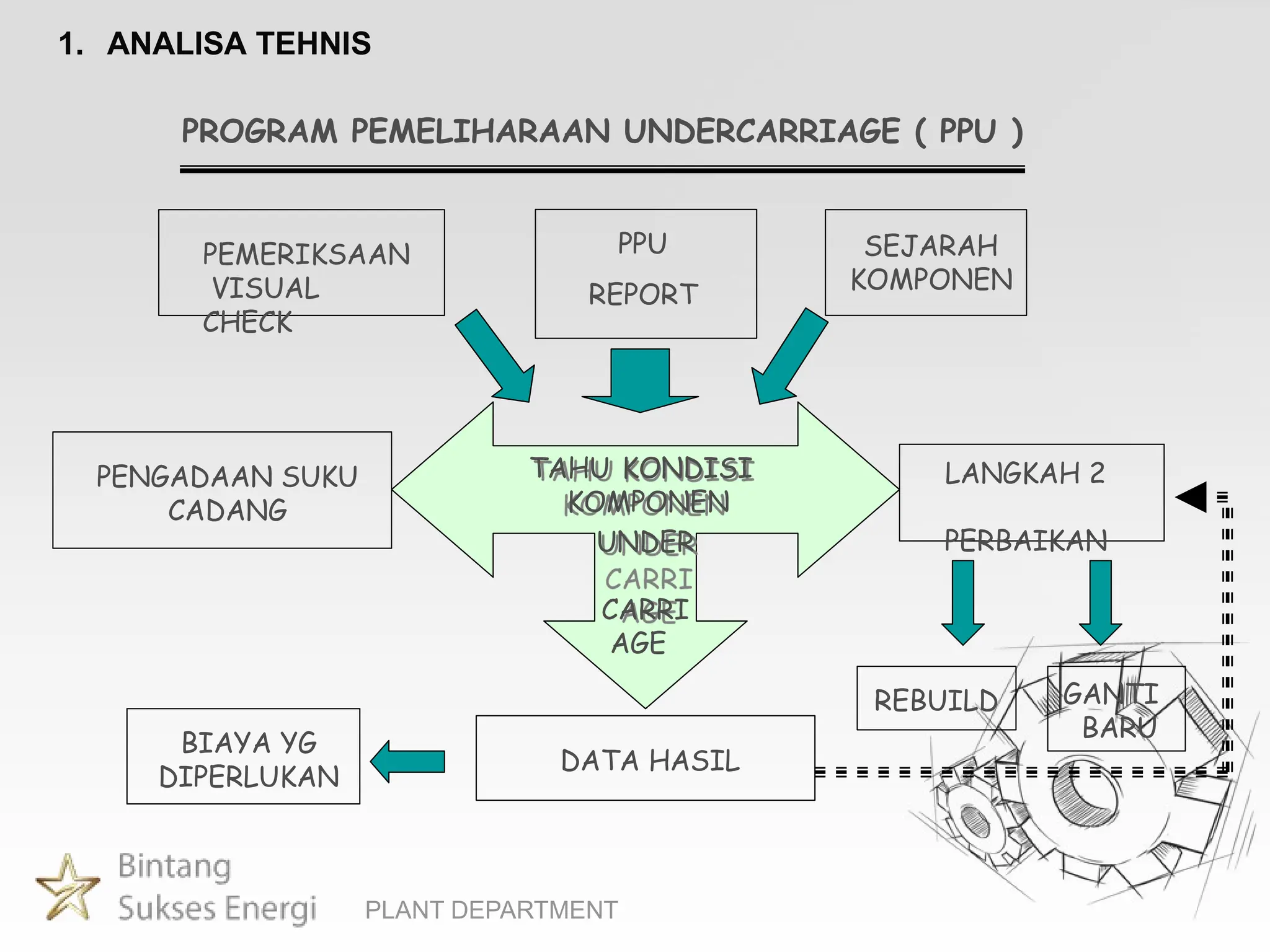 02. Machine Replacement Analysis-converted.pptx
