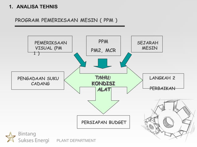 02. Machine Replacement Analysis-converted.pptx