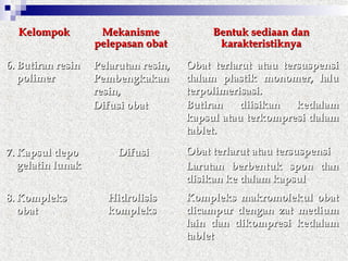 02. Bentuk Sediaan. obat dan sifat biofarmasetik | PPT